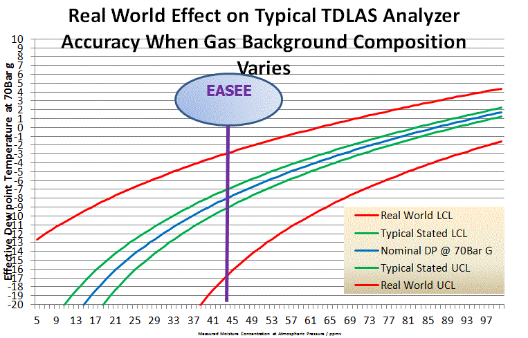 White Paper | Developing TDLAS Measurement Technologies for Engergy Efficient and Responsible ...