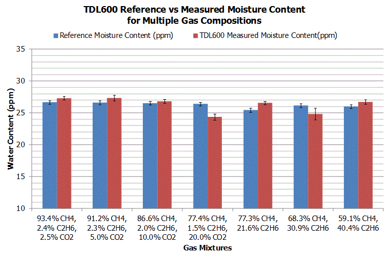 White Paper | Developing TDLAS Measurement Technologies for Engergy Efficient and Responsible ...